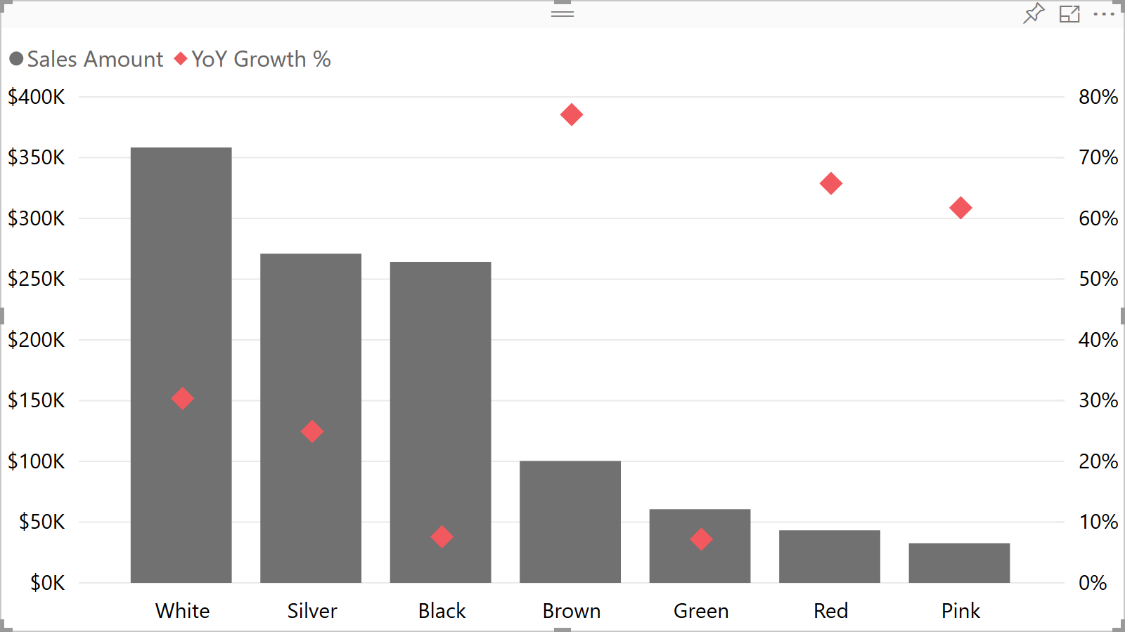 Power Bi Combo Bar Chart My XXX Hot Girl