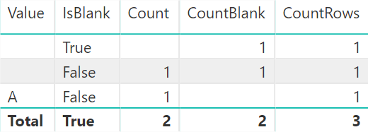 Different Blanks In DAX XXL BI